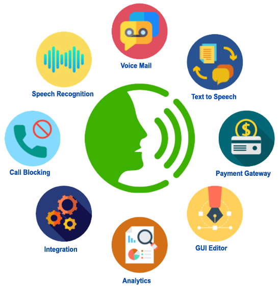 Smart Self Service IVR - Epicode